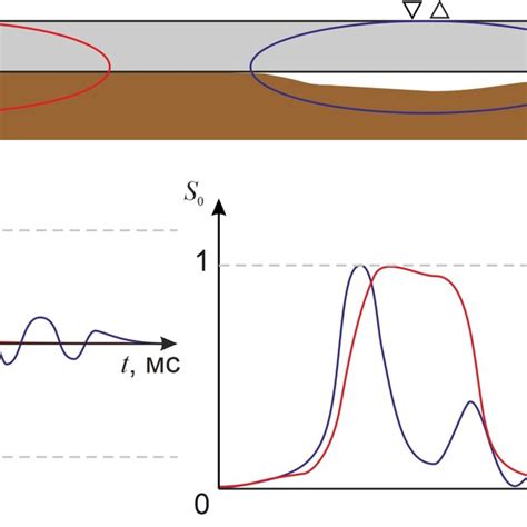 Schematic Diagram Of The Normalized Acoustic Impulse Response Testing Download Scientific