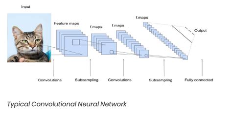 Free Guide How To Build Ai Driven Object Detection Software Dlabsai