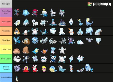 All Ice Type Pokemon Gen 8 2022 Includes Legends Arceus Tier List Community Rankings Tiermaker