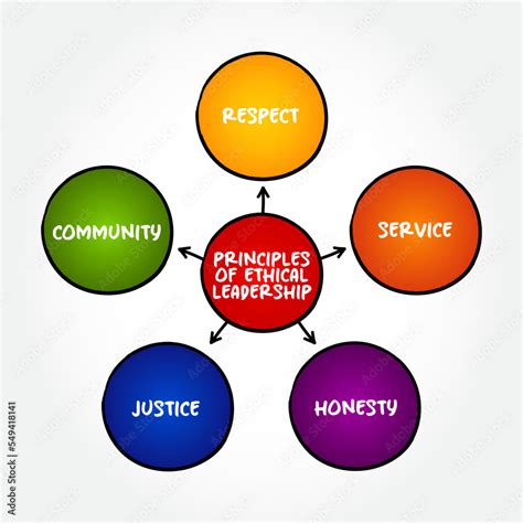 Principles Of Ethical Leadership Mind Map Text Concept For Presentations And Reports Stock