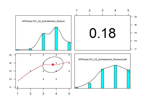 Multiple Lineare Regression Mit R Statistik Grundlagen
