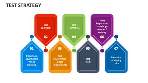Test Strategy Template For PowerPoint And Google Slides PPT Slides