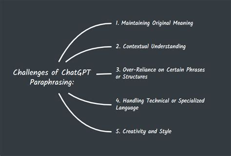 How To Paraphrase Using ChatGPT