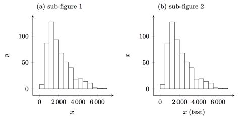 Pgfplots Problem With Tikz Alignment Of Figure When Using Bracket In Xlabel TeX LaTeX