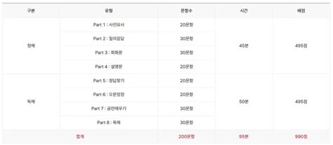 Jpt Jlpt 차이 완벽 정리 일본어 시험 뭐 쳐야 돼