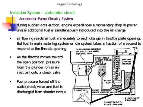 Engine Technology Induction System Carburetor Circuit Introduction Variations