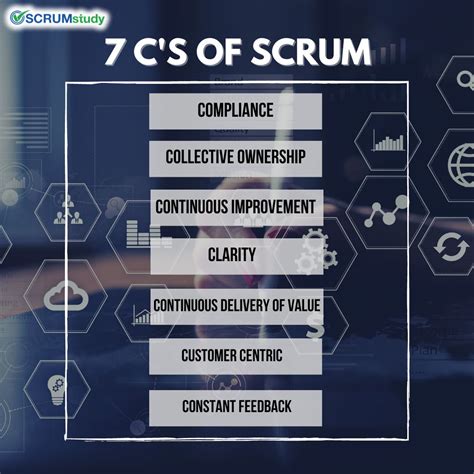 Soumyaranjan Mukherjee On Linkedin Scrum Agile Compliance