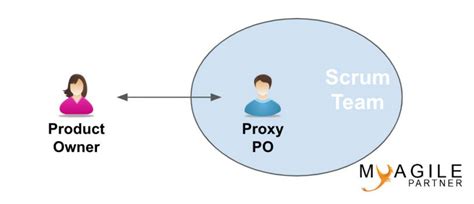 Proxy Power Bi Report Server