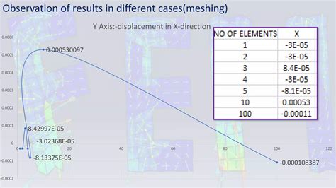 Finite Element Analysis Of Space Truss By Abaqus Ppt