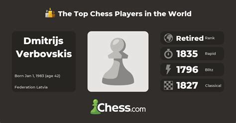 Dmitrijs Verbovskis Top Chess Players