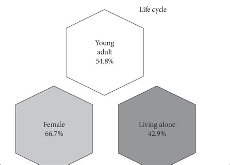 Centralized Index In The Region Sex Cohabitant Download Scientific Diagram Centralized Index In The Region Sex Cohabitant Download Scientific Diagram