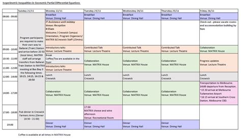 Isoperimetric Inequalities In Geometric Partial Differential Equations Matrix