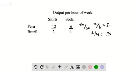 Solved The Following Table Shows The Hourly Output Per Worker In Two