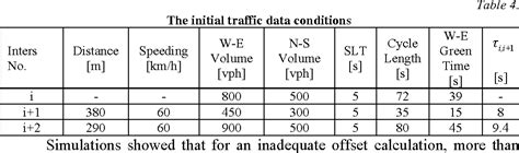 Table 4 From Adaptive Traffic Light Control System Using Ad Hoc Vehicular Communications Network