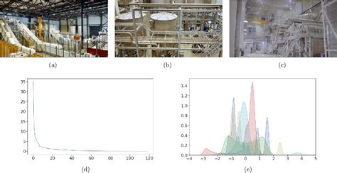Figure 1 From Accurate And Fast Anomaly Detection In Industrial Processes And Iot Environments