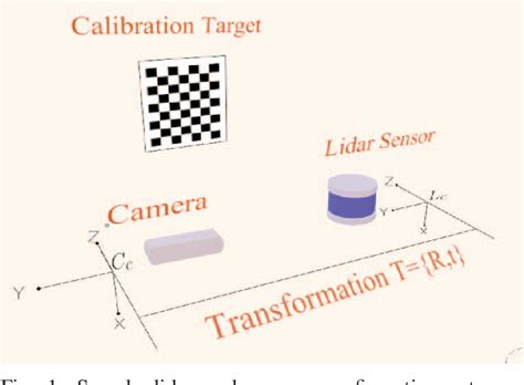 Figure From Single Frame Lidar Camera Calibration Using Registration Of D Planes Semantic