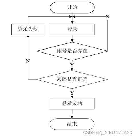 （附源码）python办公数据分析系统 毕业设计 021836基于python数据分析毕业设计 Csdn博客