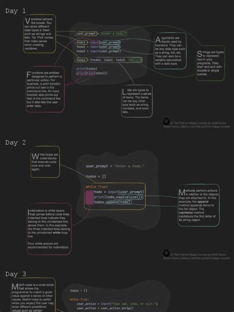The Python Mega Course Cheat Sheets Pdf