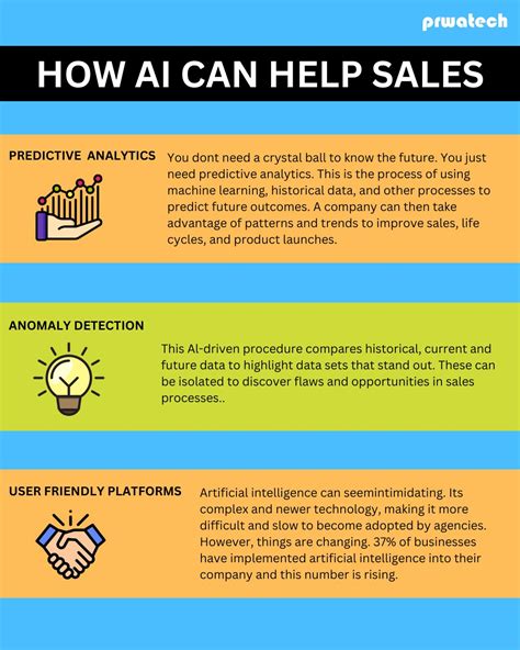 Prwatech On Linkedin Sales Ai Techinnovation Customerinsights
