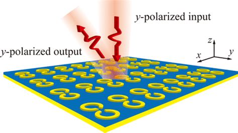 Coupling Plasmonic System For Efficient Wavefront Control Acs Applied