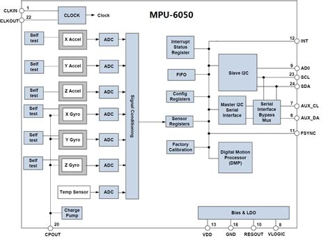 stm32f103c8t6 mpu6050 原始数据通过串口读取（cubemx生成 hal库） mpu6050的数据与串口 csdn博客