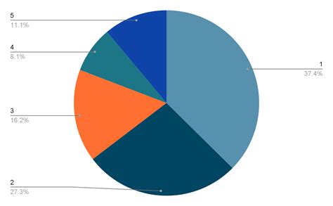 Kubernetes Troubleshooting In Gitops Dealing With Unexpected Helm