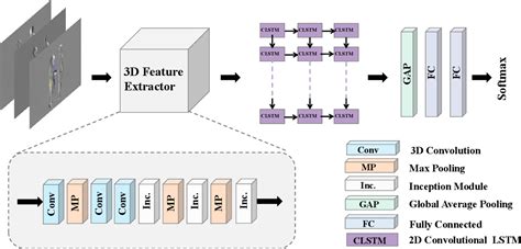 Ft Hid A Large Scale Rgb D Dataset For First And Third Person Human