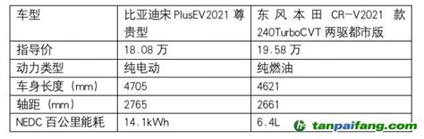 电动汽车使用过程中减排吗 碳排放交易网全球领先的碳市场门户中文网站