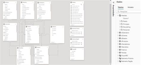Powerbi Análisededados Modelagemdedados Dataanalytics Businessintelligence Rivaldo Alves