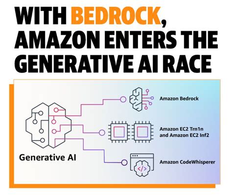 amit mishra on linkedin generativeai startups content ai