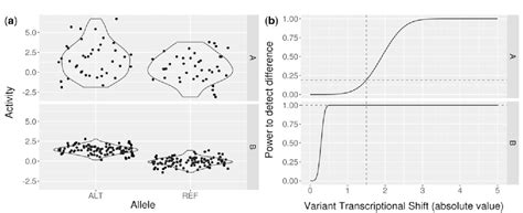 Figure 1 From Design Tools For Mpra Experiments Semantic Scholar