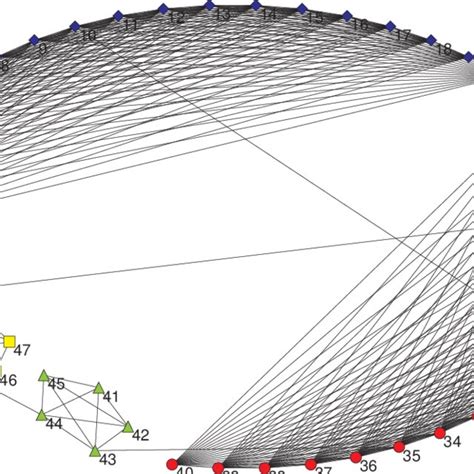 Color Online Partition Obtained By The Edge Ratio Algorithm For The