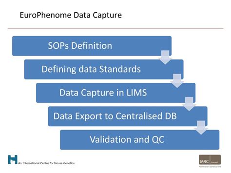Ppt Mining Phenotype Databases To Identify Mouse Models Of Clinical