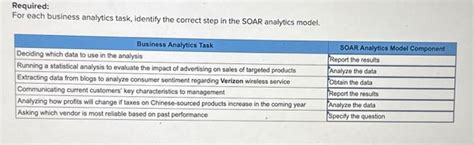 Solved Required For Each Business Analytics Task Identify