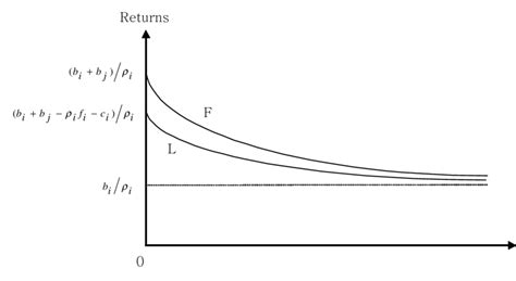 The Return Functions Download Scientific Diagram