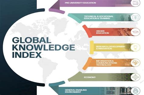 Sri Lanka Ranks 79th In Global Knowledge Index Ceo Magazine Srilanka
