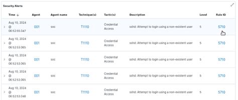 Cybrary Lab Walkthrough Siem Basics