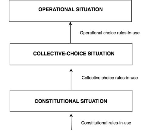Multiple Levels Of Analysis Download Scientific Diagram