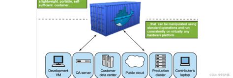 《docker基础篇：1 Docker简介》，包括docker是什么、容器与虚拟机比较、能干嘛、去哪下 刘大猫26 博客园
