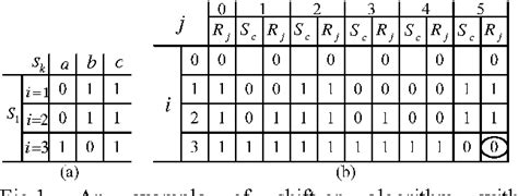 Figure 1 From Novel Fpga Based Signature Match Circuit For Efficient
