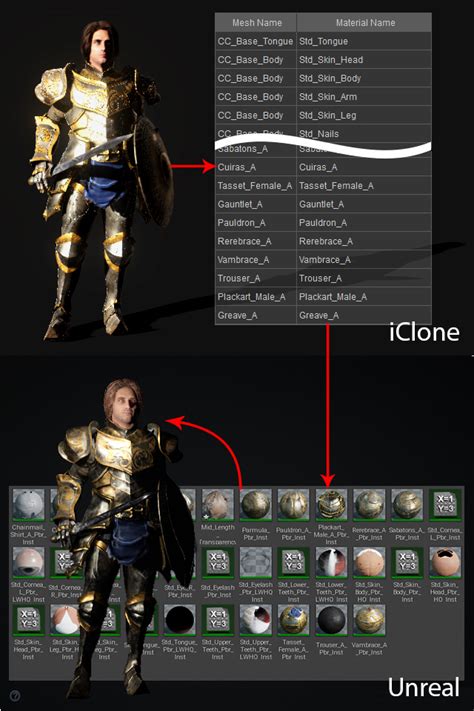 What Does Auto Setup Do