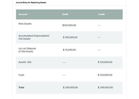 Fixed Asset Accounting Made Simple Netsuite