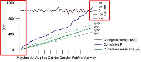 How Replicate In Ggplot2 Tidyverse Posit Community