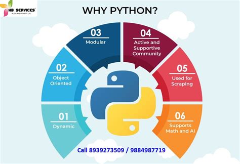 Hb Services What Is The Main Use Of Python Python Is A