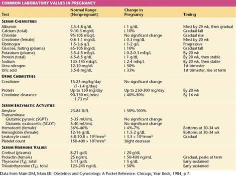 Maternal Physiologic And Immunologic Adaptation To Pregnancy Hacker