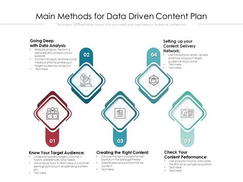 Main Methods For Data Driven Content Plan Ppt Powerpoint Presentation