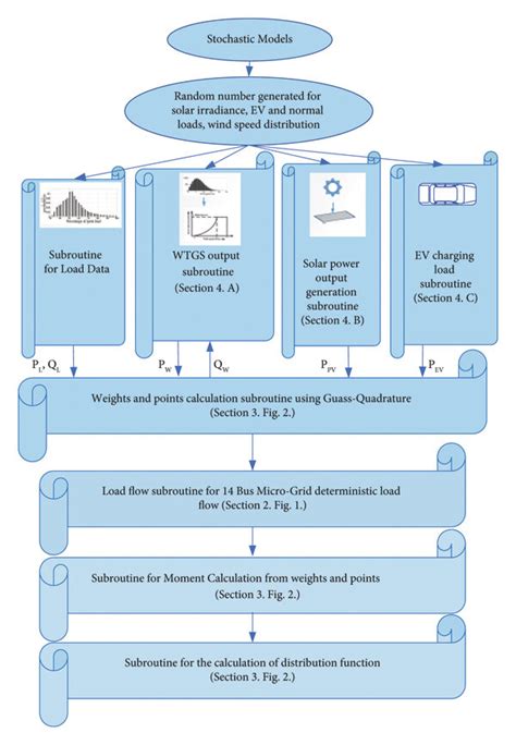 Adopted Methodology And Simulation Details Download Scientific Diagram