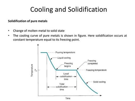 Solidification Of Casting Pptx Chemistry Science