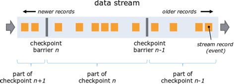 Mastering Time And Event Processing In Apache Flink By Parin Patel