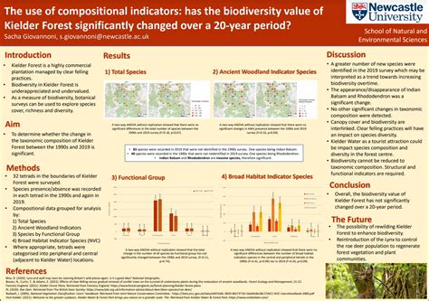 Undergraduate Dissertation Posters Blog From The Bog And Beyond